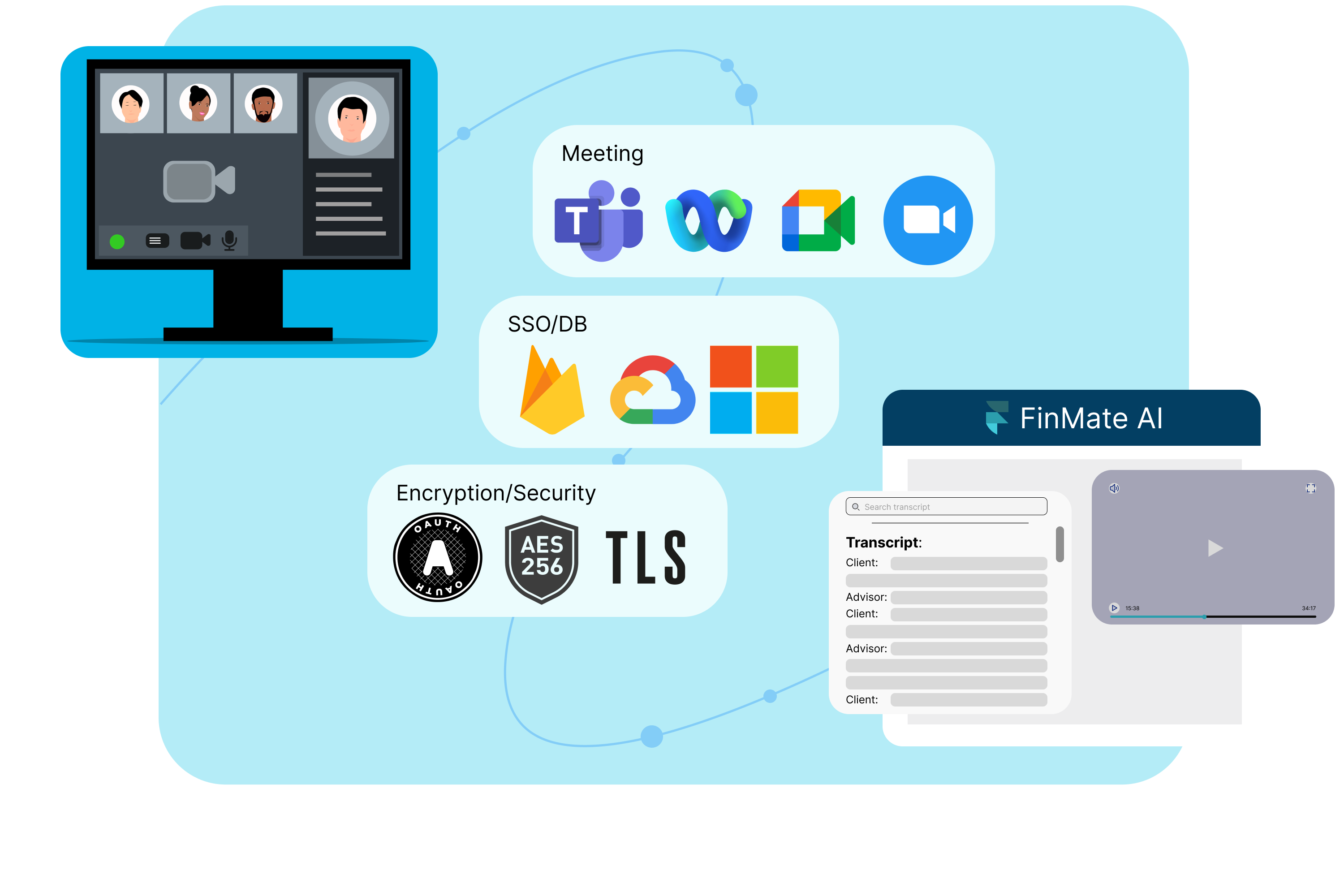 Finmate AI - Your Agentic Co-Pilot for Financial Advisory
